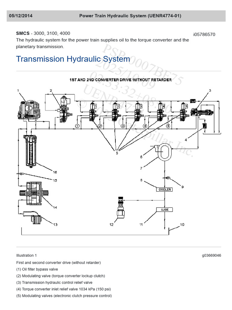 SIS 2.0 Hyd Transmission | PDF | Lubricant | Valve