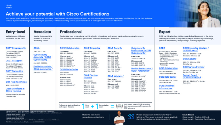 Cisco Certification Pathways | PDF | Cisco Certifications | Vocational ...