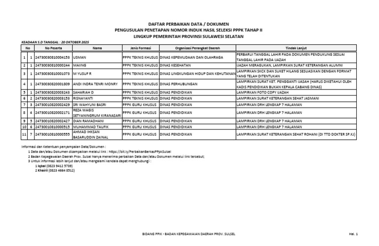 Perbaikan Dokumen (BTS) PPPK Tahap 2 Formasi 2024 | PDF