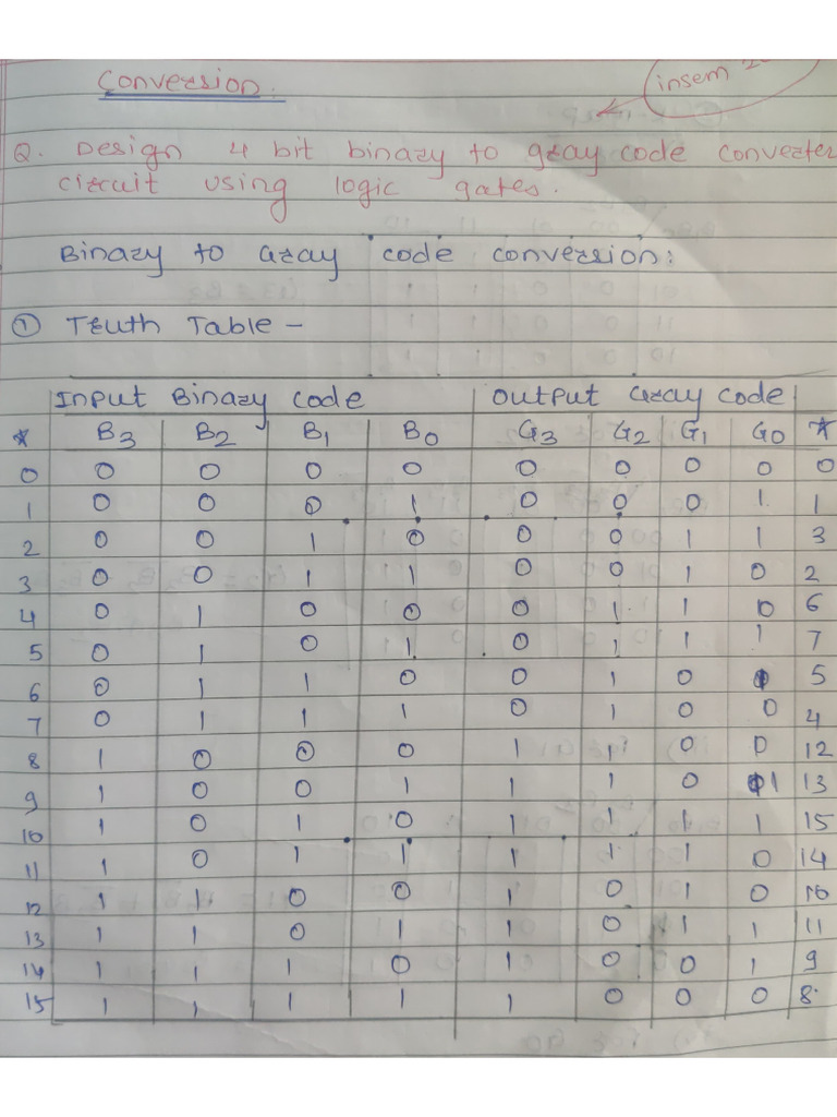 Unit 2 Code Converter | PDF