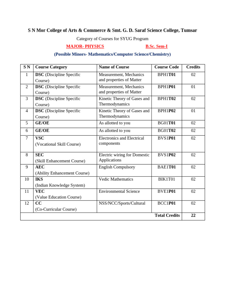 SYUG Physics Courses at S N Mor College | PDF | Physics | Science