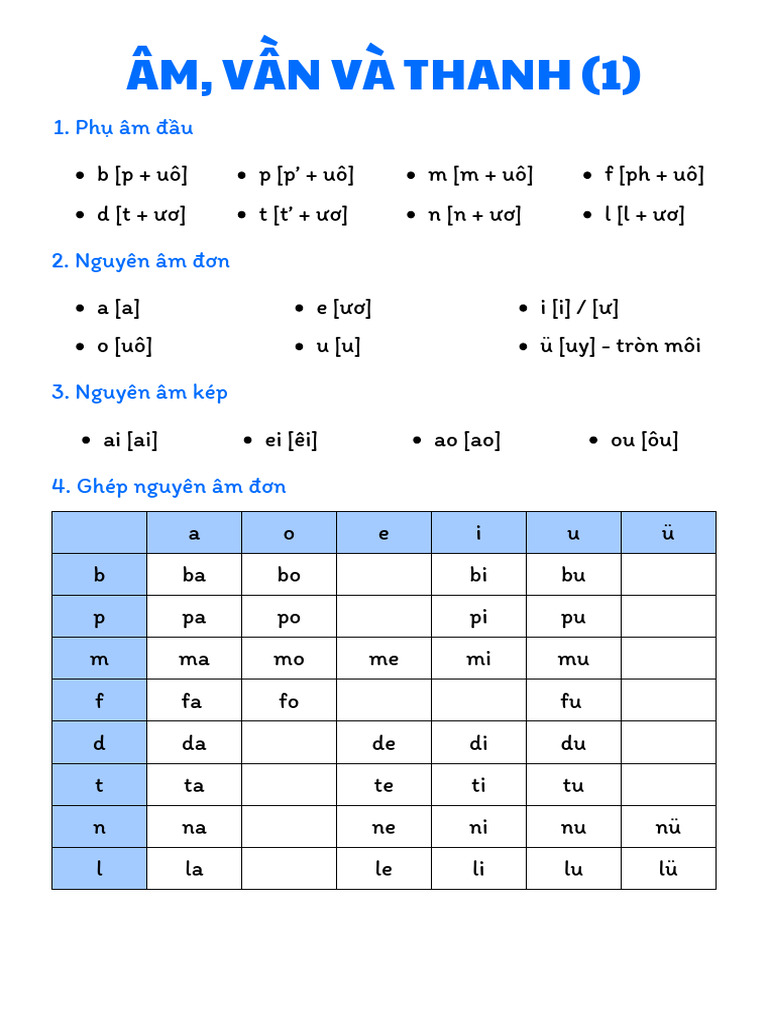 1.1 File 1 Âm Vần Và Thanh 1 | PDF