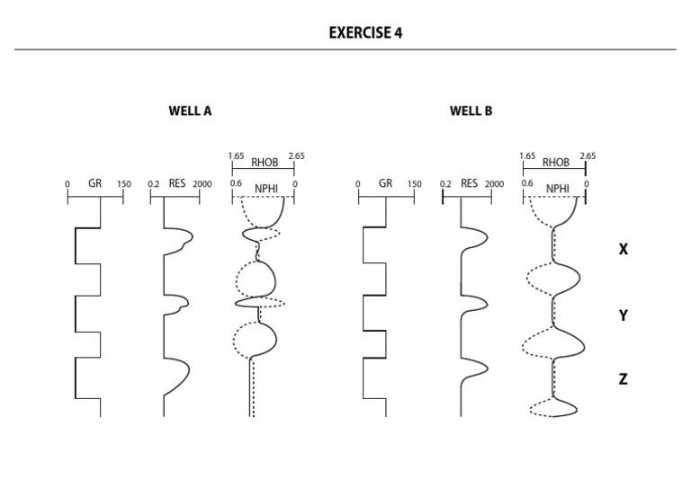 Exercise 4 Well Logs | PDF