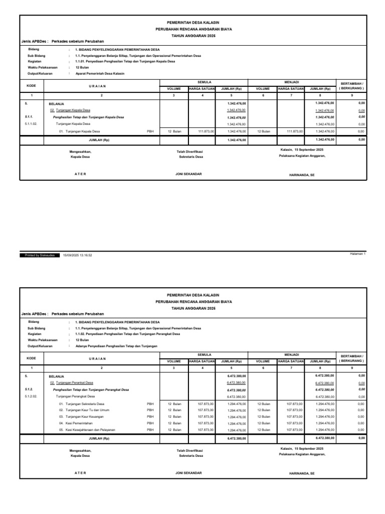 Perubahan APBDes Kalasin 2025 | PDF