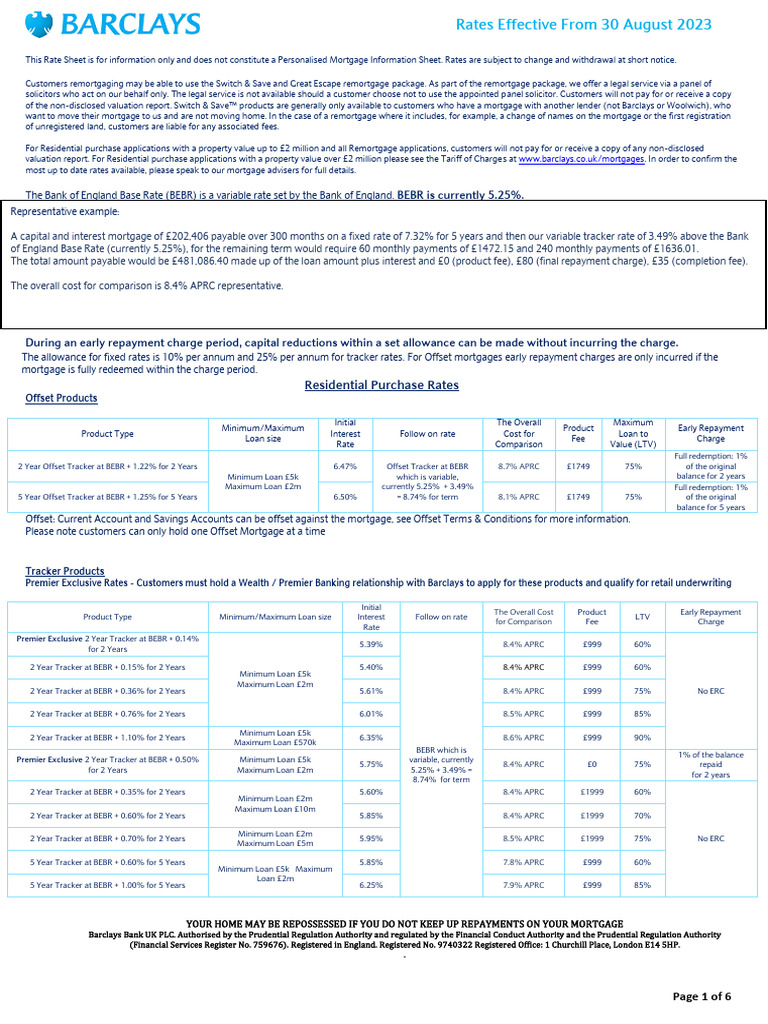 Core Range Customer Rate Sheet | PDF | Mortgages | Annual Percentage Rate