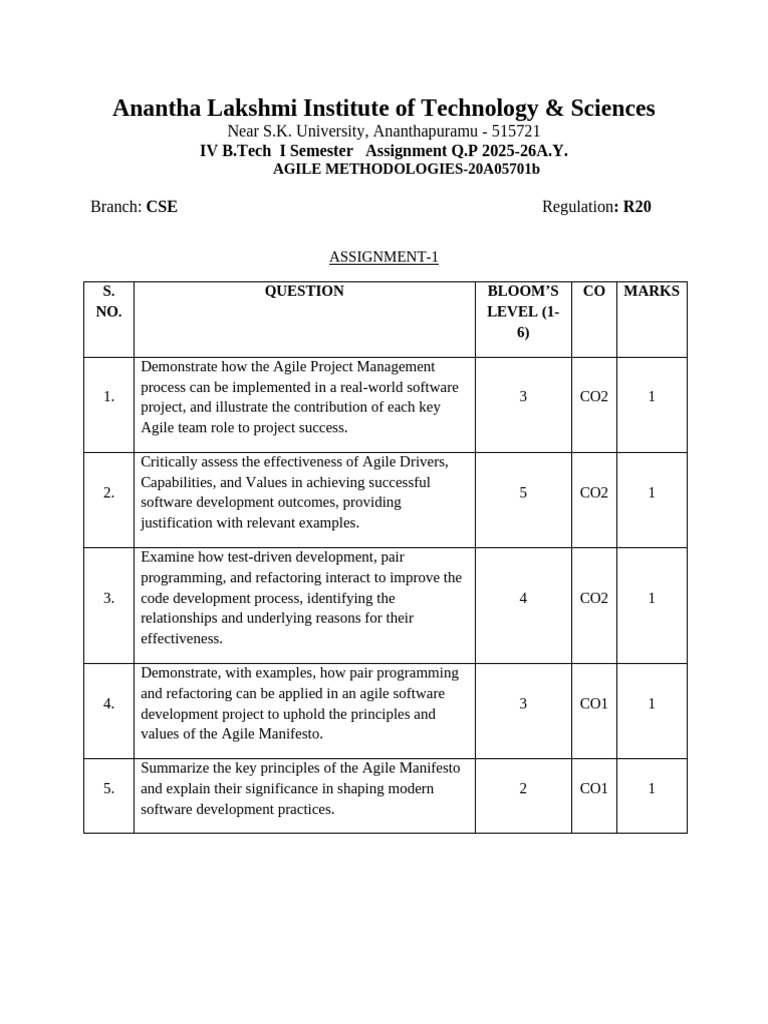 12.1. Am Assignment | PDF | Agile Software Development | Software ...