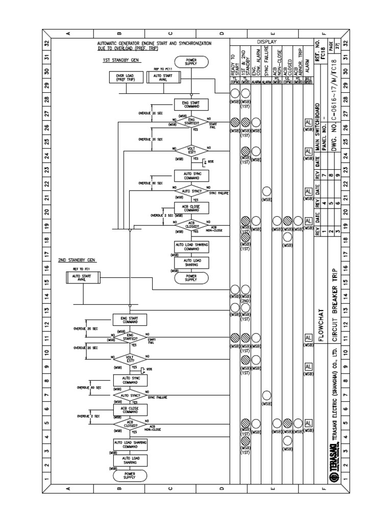 Automatic Gen Start and Sync Due to Preff Trip | PDF