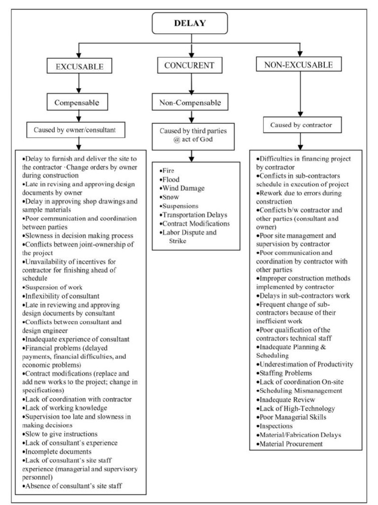 Chart | PDF