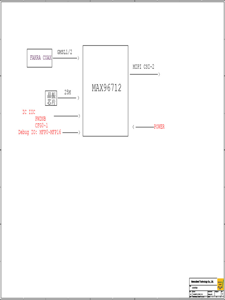 MAX96712 Test Document Overview | PDF