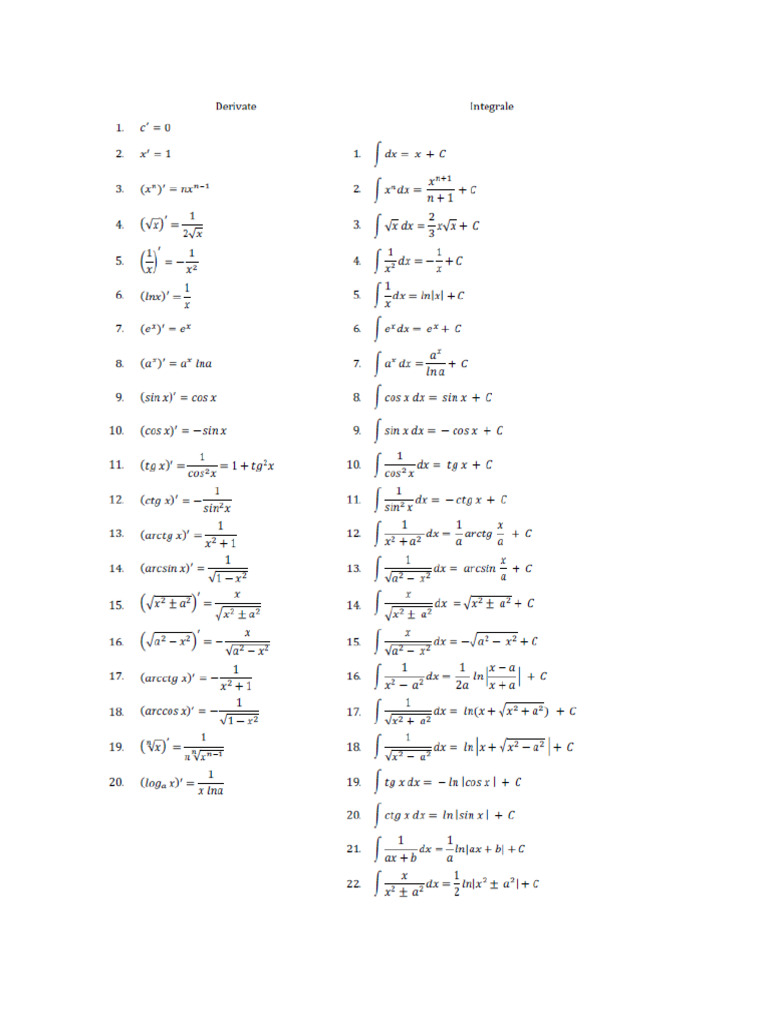 Tabel Derivate Integrale | PDF