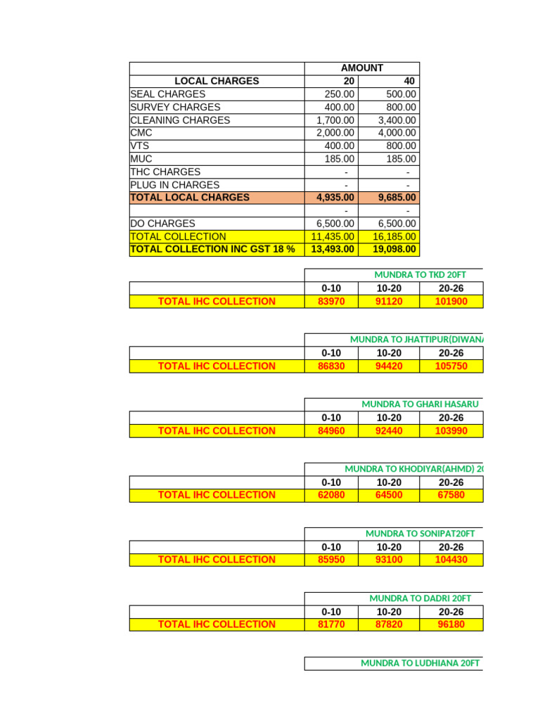 Ihc Charges To HPH HCM Marina - May 2024 | PDF