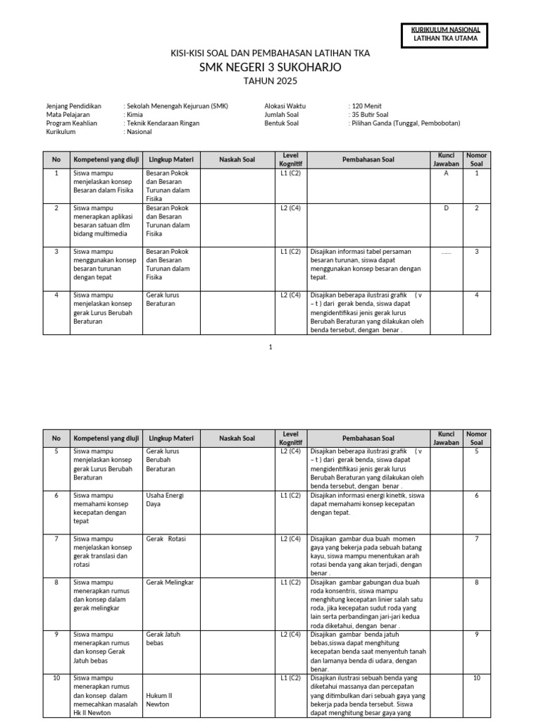 Kisi-Kisi Dan Pembahasan Latihan Soal TKA 2025 (Master) | PDF