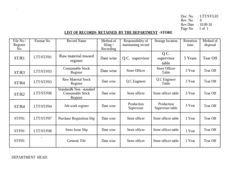 Department Store Record Retention List | PDF