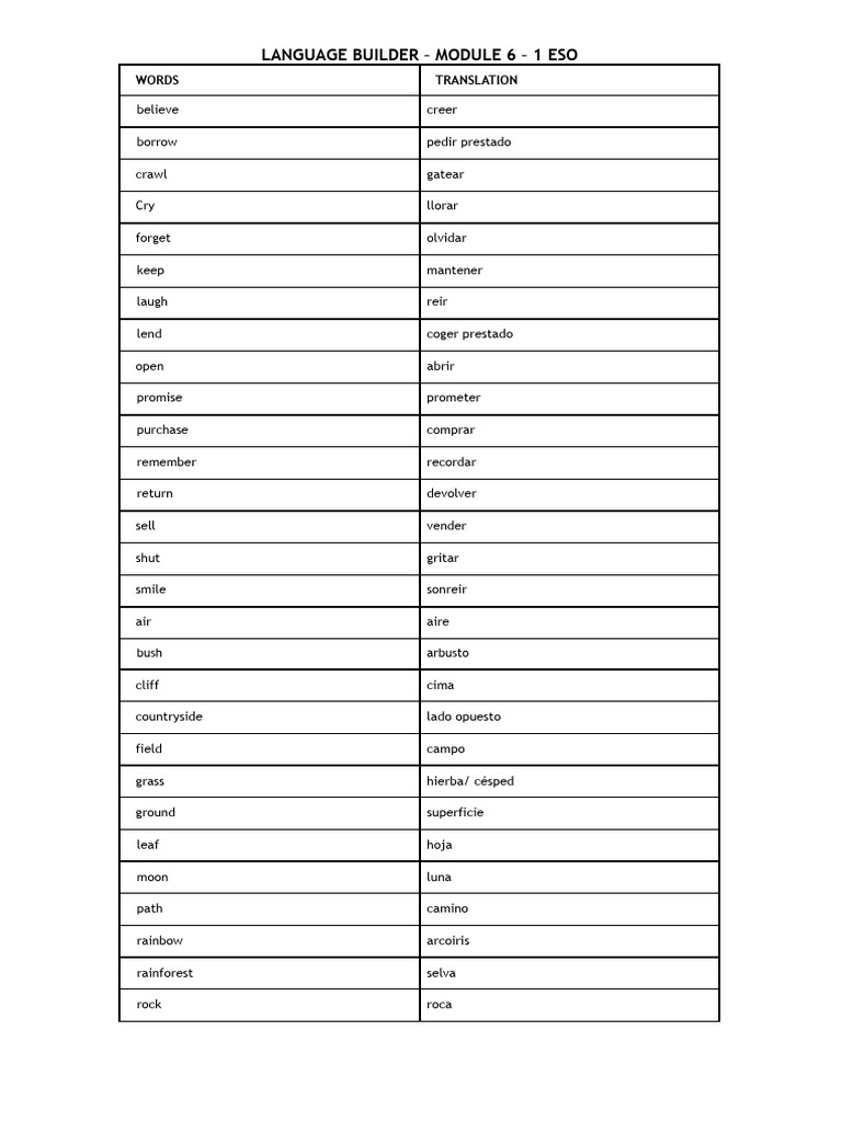 Language Builder - Module 6 | PDF