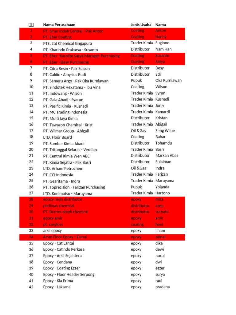 Company Directory for Chemical Distributors | PDF | Organic Polymers ...