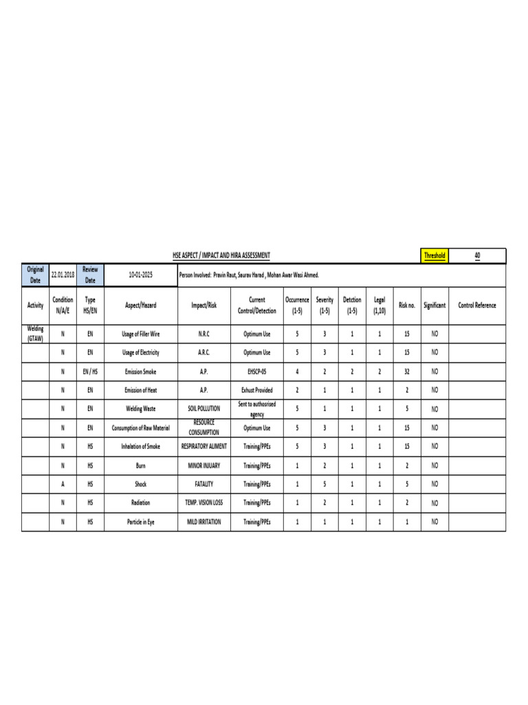 HIRA Assessment for Welding Operations | PDF | Personal Protective ...