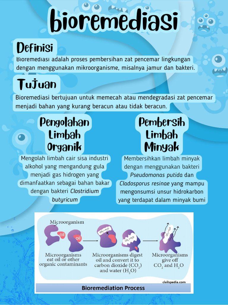 Blue Illustrated Biology Scientific Poster | PDF