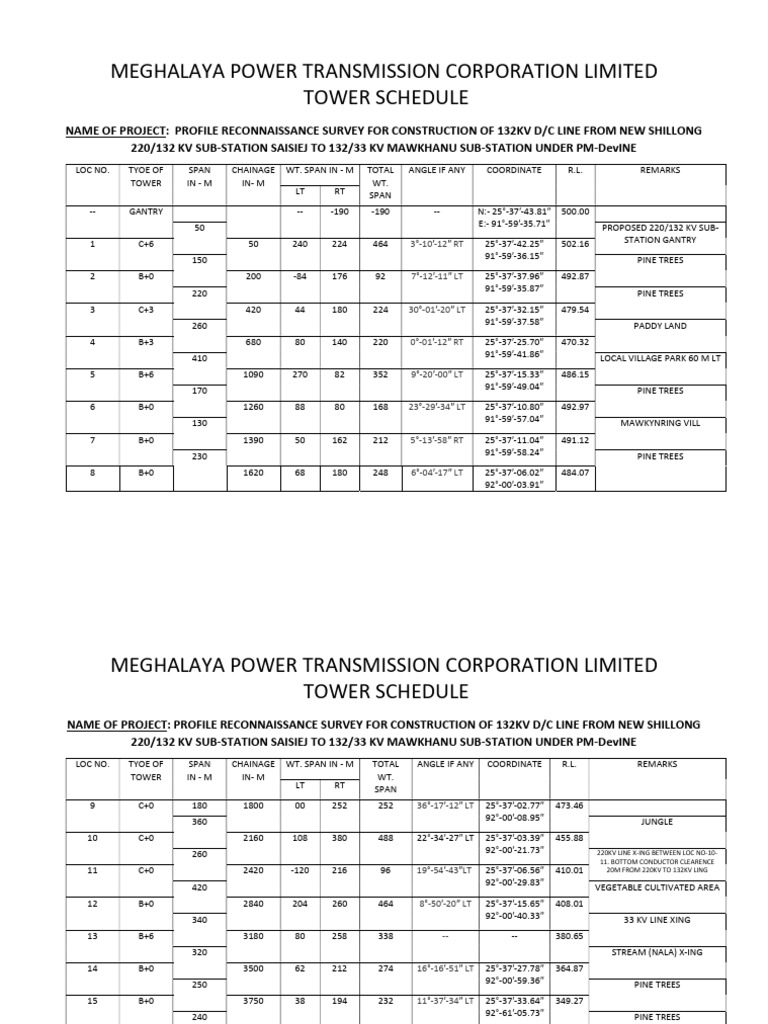 Meghalaya 132kV Line Tower Schedule | PDF