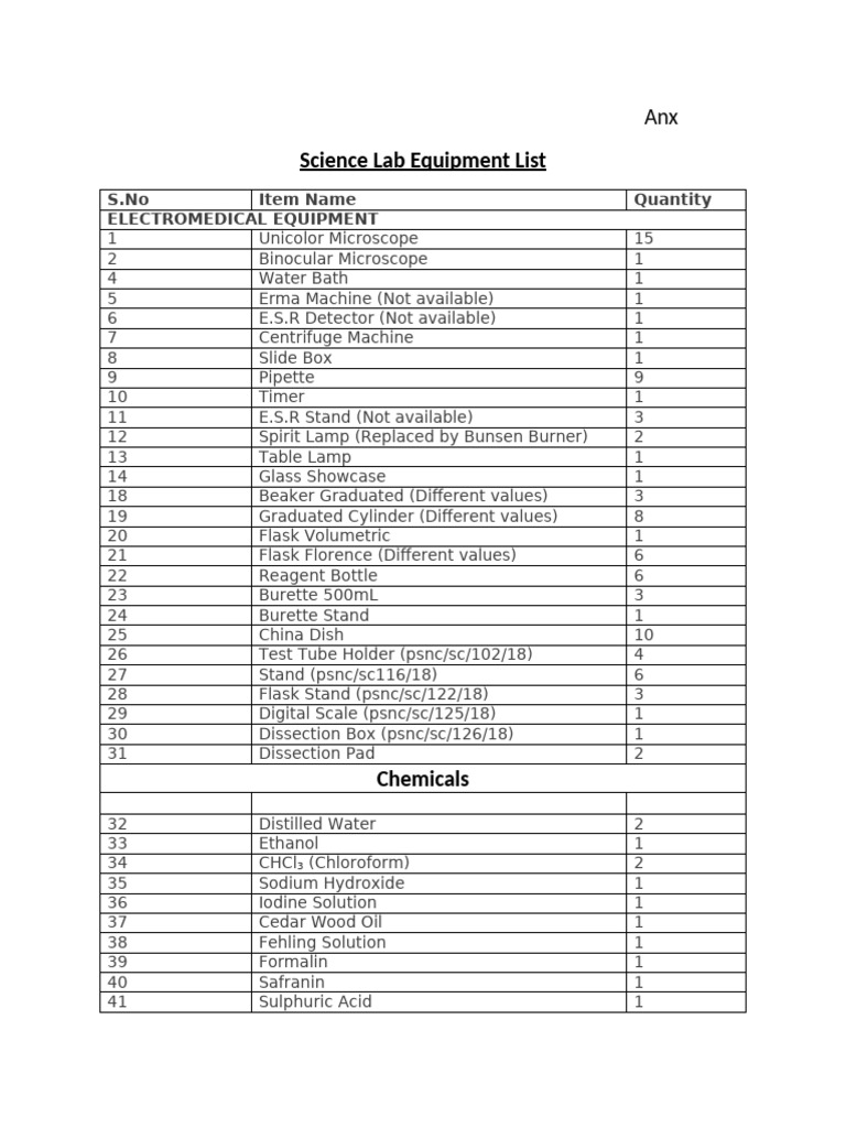 Science Lab Equipment List | PDF | Chloride | Potassium