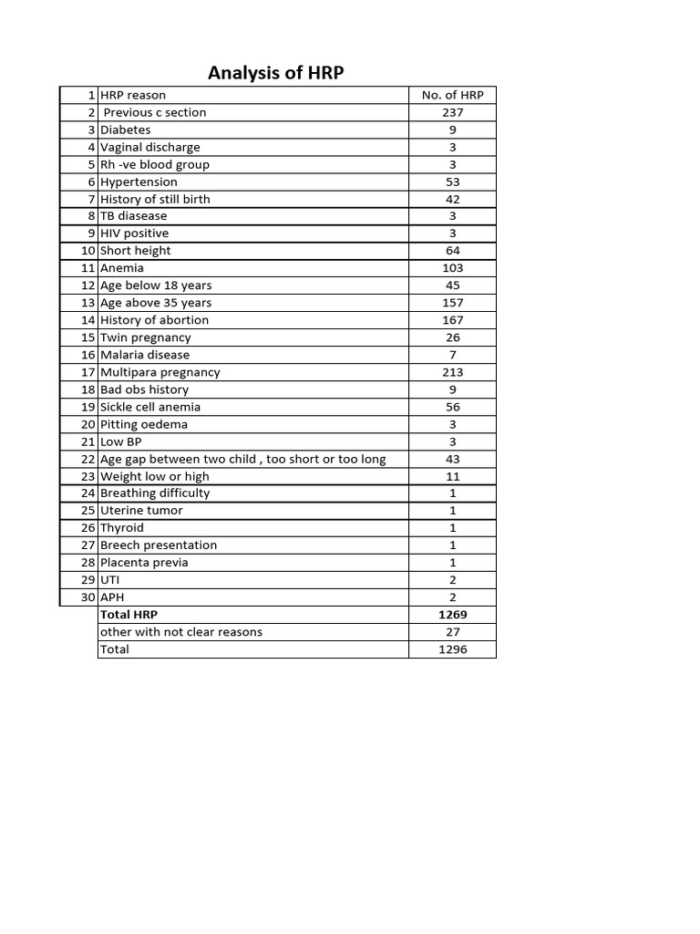 HRPMS Line List District Wise 20251027 121435 PM - 251028 - 114425 | PDF