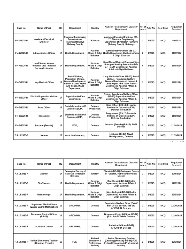 Complete Cases-Fast Track | PDF | Health Care