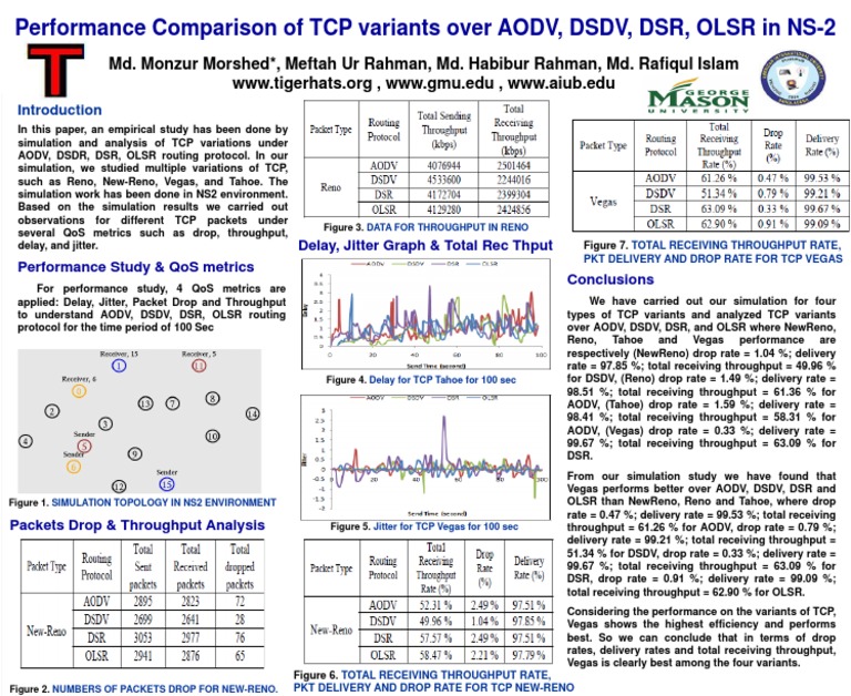 Poster Presentation: Performance Comparison of TCP Variants Over AODV, DSDV, DSR, OLSR in NS-2 ...