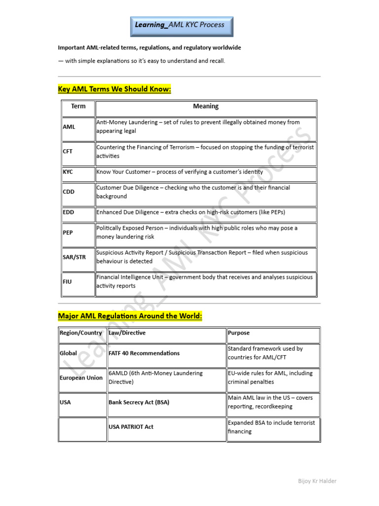 Learning AML KYC Process Short Term 1755934211 | PDF | Regulatory ...