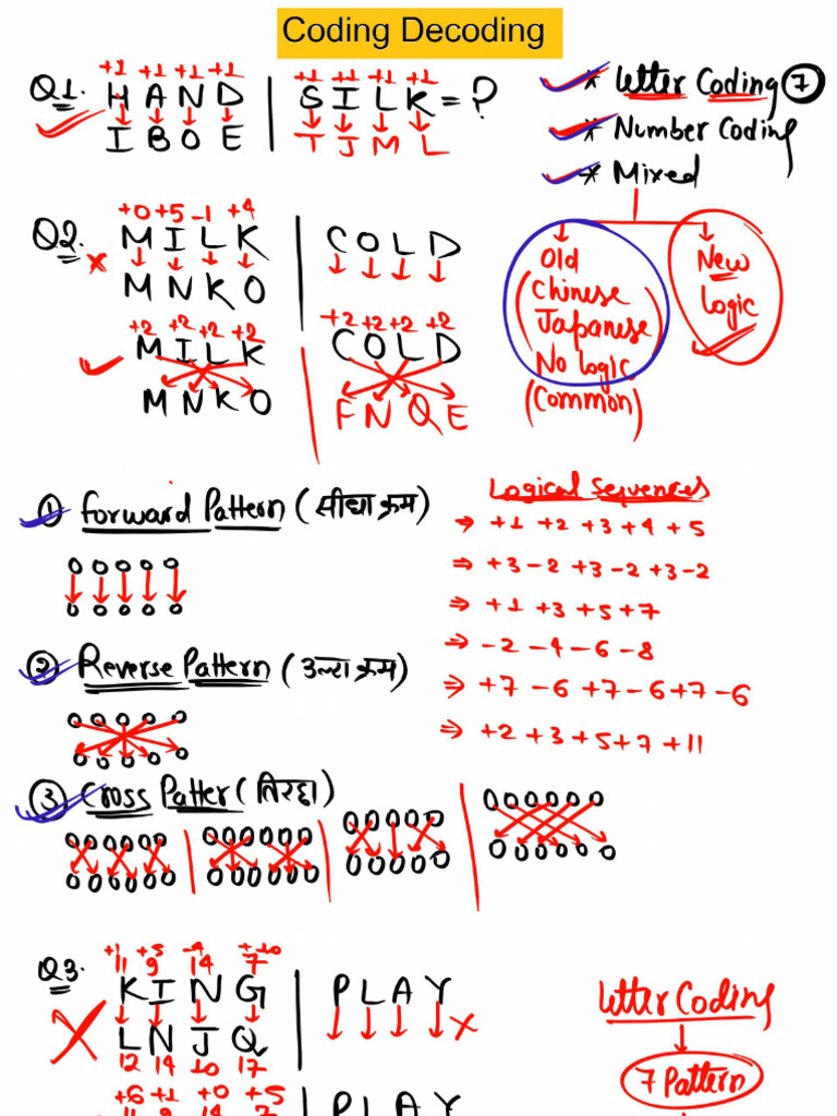 Coding Decoding - 21 Jan - Class PNG - 472037 - Crwill | PDF