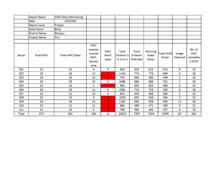 Daily Tracking Report 03092025 | PDF