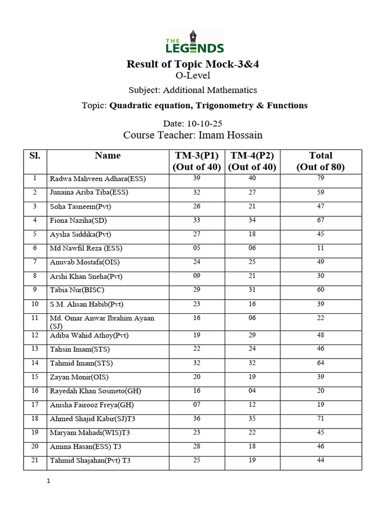 O Level Add Math Result Sheet TM 34-10-10 25 | PDF | Mathematics