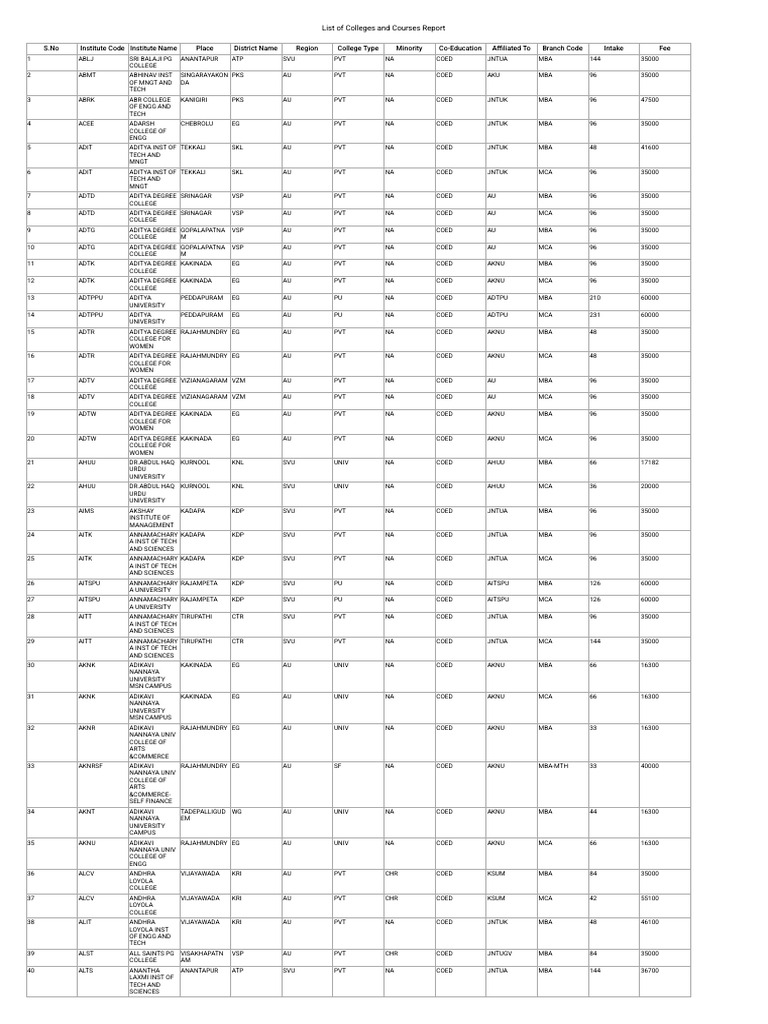 List of Colleges and Courses Report | PDF