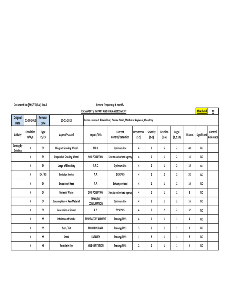 Hse Risk Assessment Grinding | PDF | Personal Protective Equipment | Natural Environment