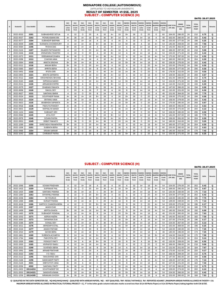 Result COMPUTER-SCIENCE 2024-2025 Sixth 28.07.2025 | PDF