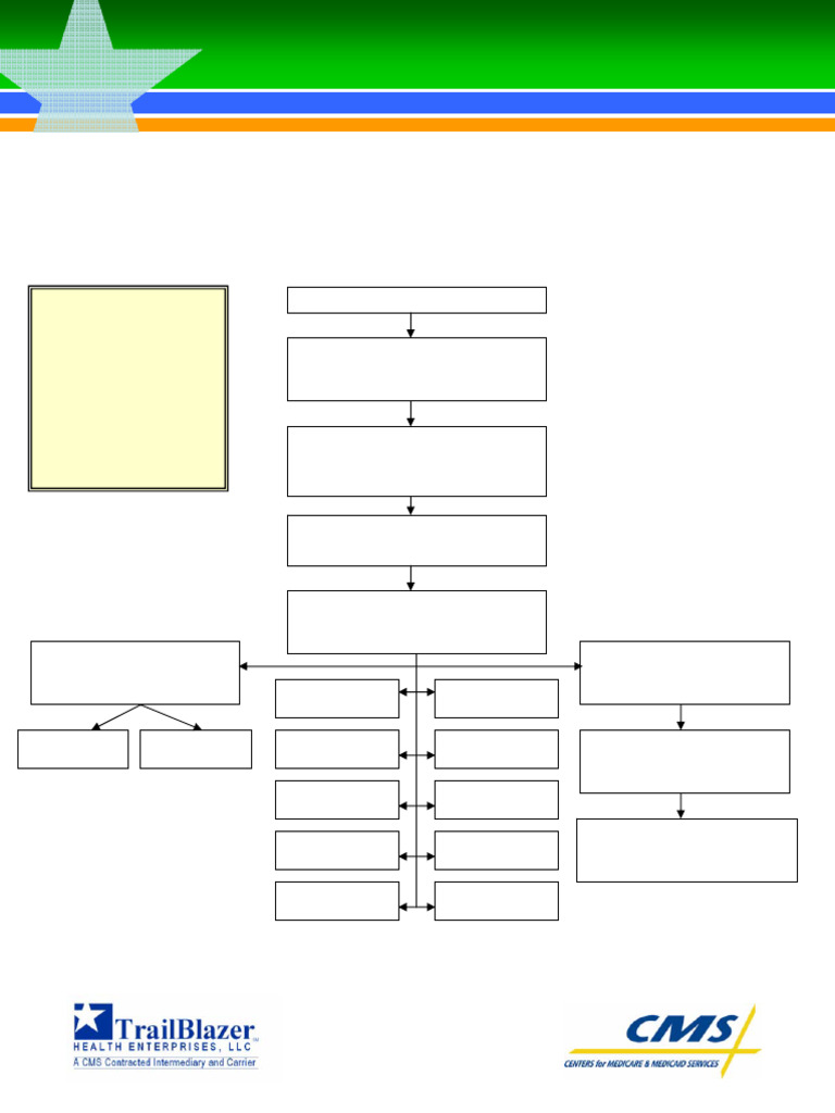 IVR Eligibility Flowchart | PDF | Health Sciences | Nursing