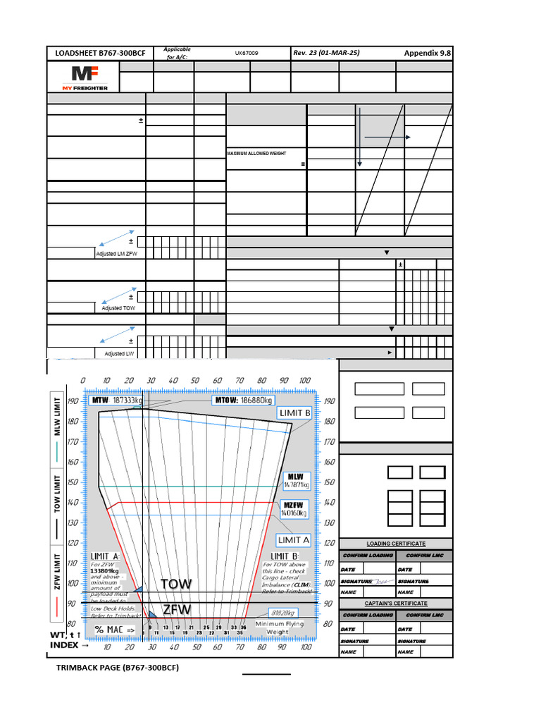 B767-300BCF Load Sheet Overview | PDF