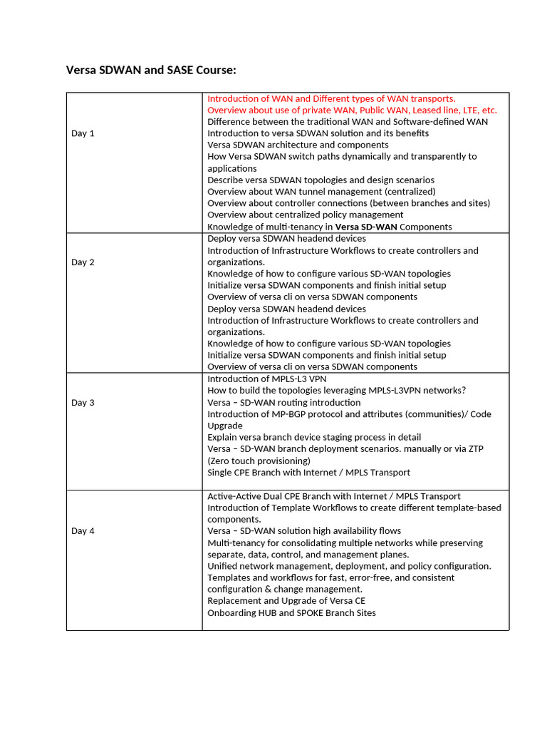 Versa Sdwan and Sase 7 - Days | PDF | Computer Architecture | Computer Science