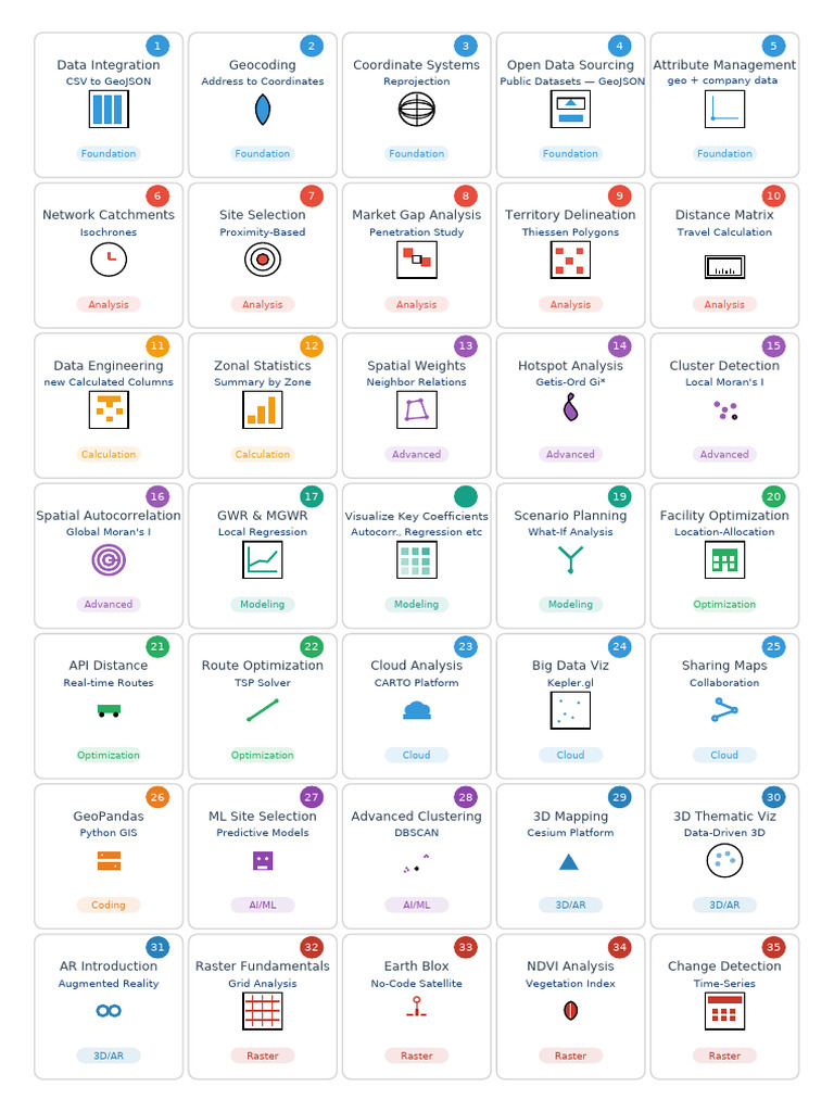 GIS Data Processing and Analysis Guide | PDF | Geographic Information ...