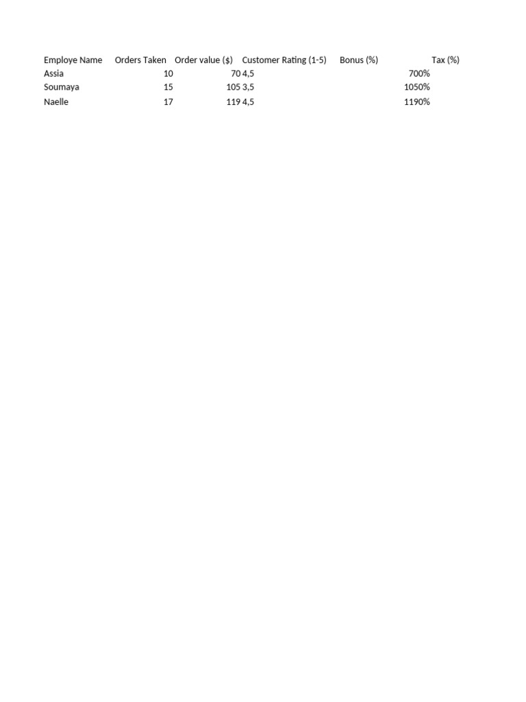 Naelle | PDF