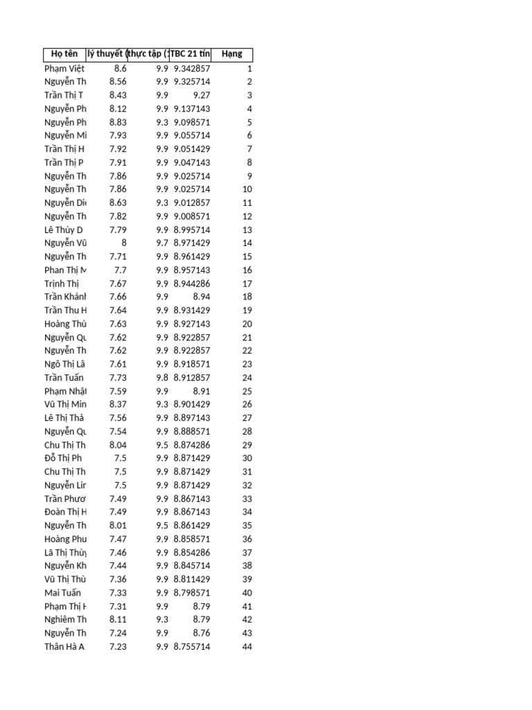Xep Hang 21tin Final | PDF