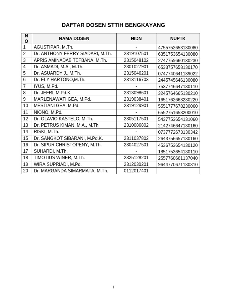 07.daftar Nama Dan Gelar Dosen Sttih | PDF