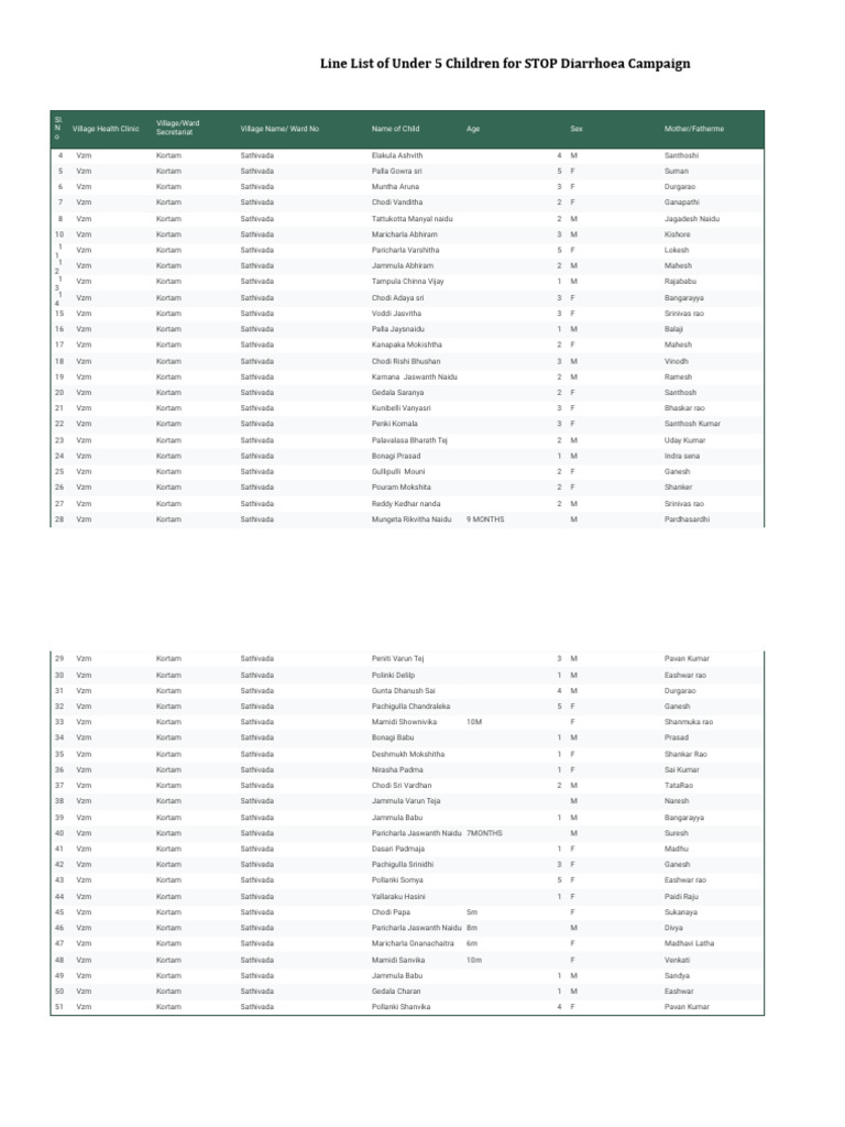 Line List Under 5years Children For STOP Diarrhoea Campaign - Sheet1 ...