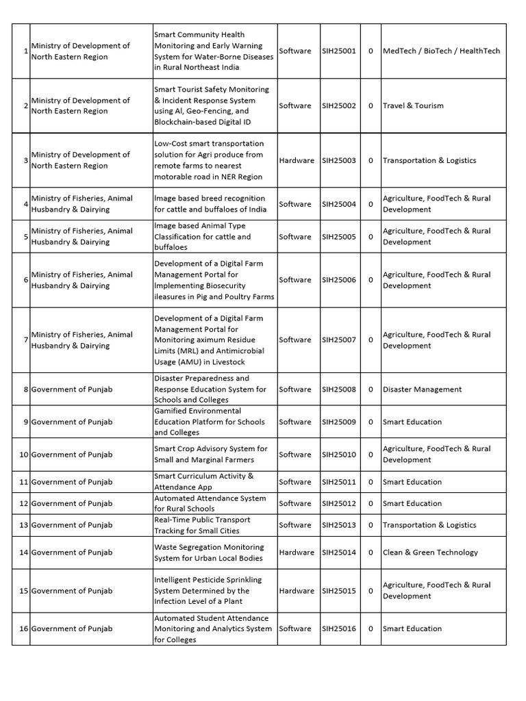 Sih Problem Statment | PDF | Agriculture | Environmental Technology