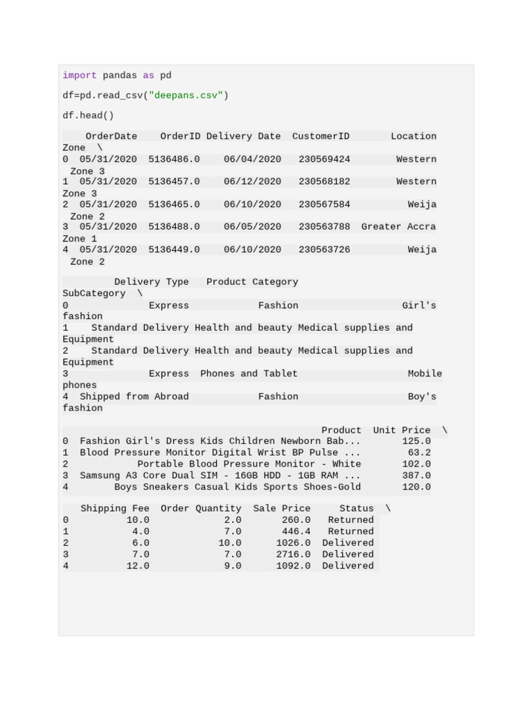 Vicky Kumar | PDF | Prices