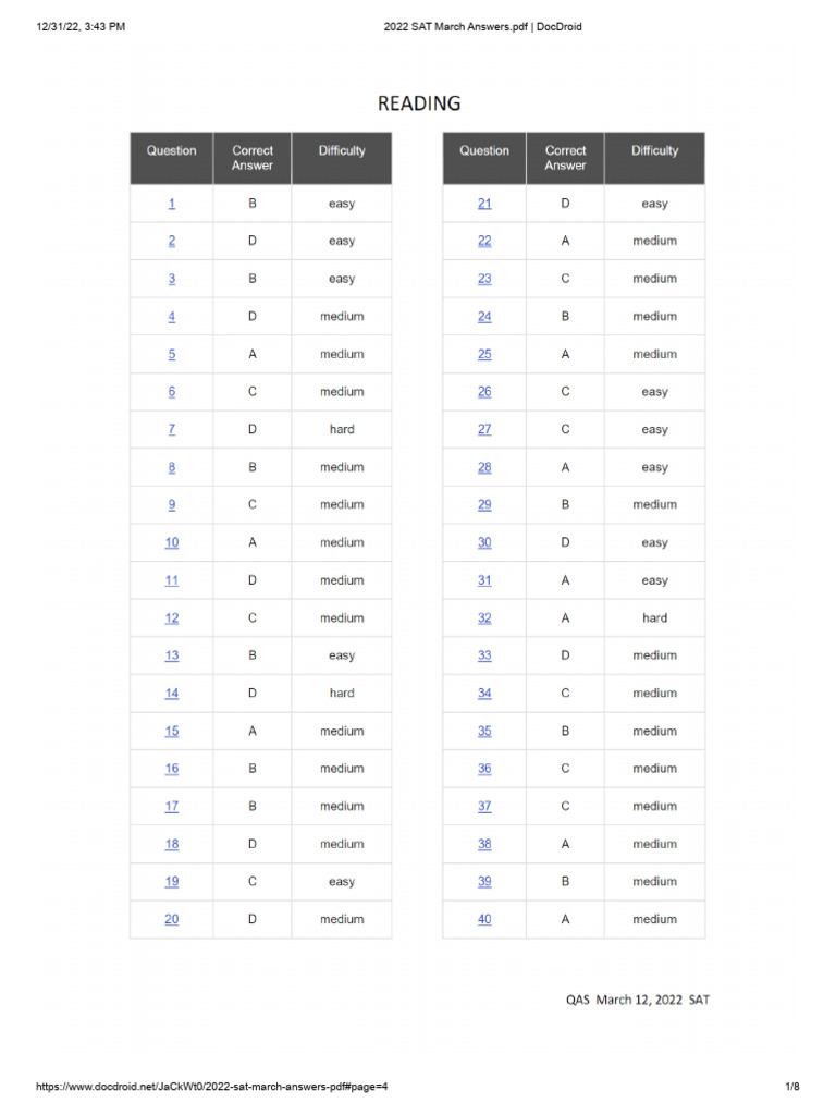 2022 SAT March Answer Key | PDF
