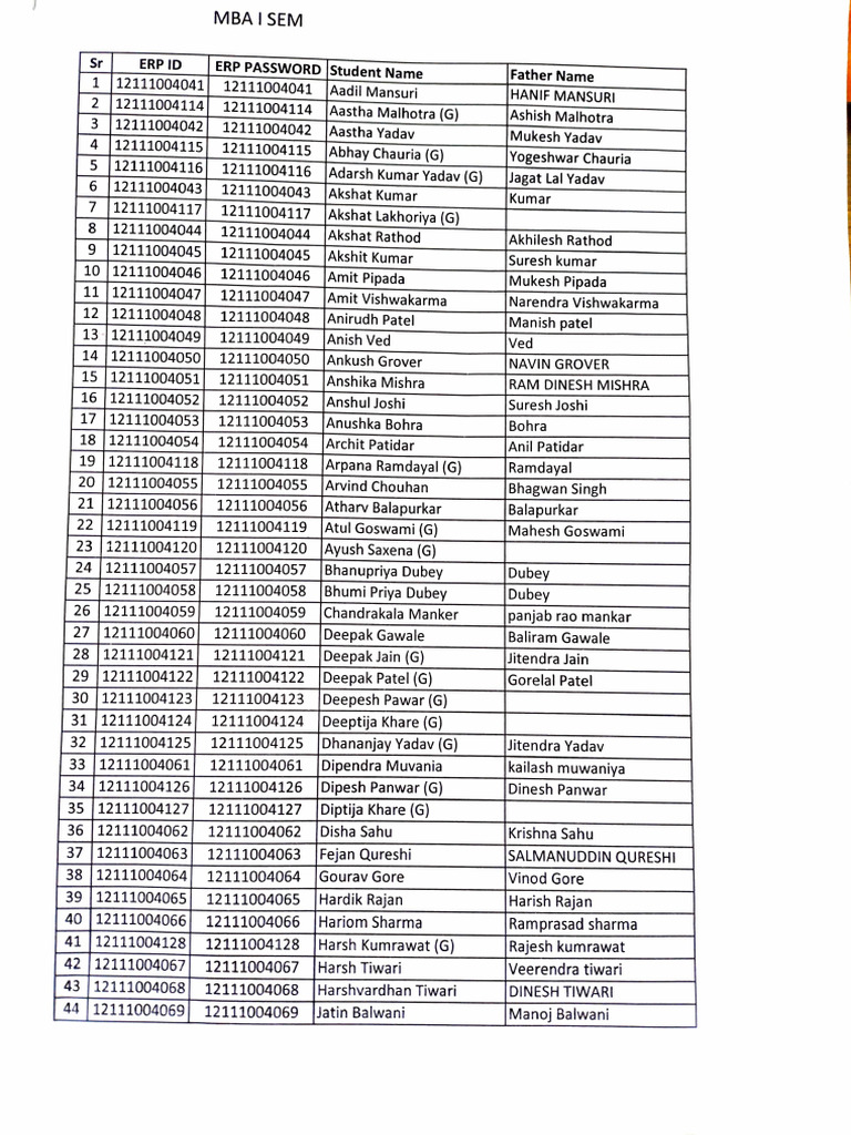 MBA I SEM ERP Id Password Sheet | PDF