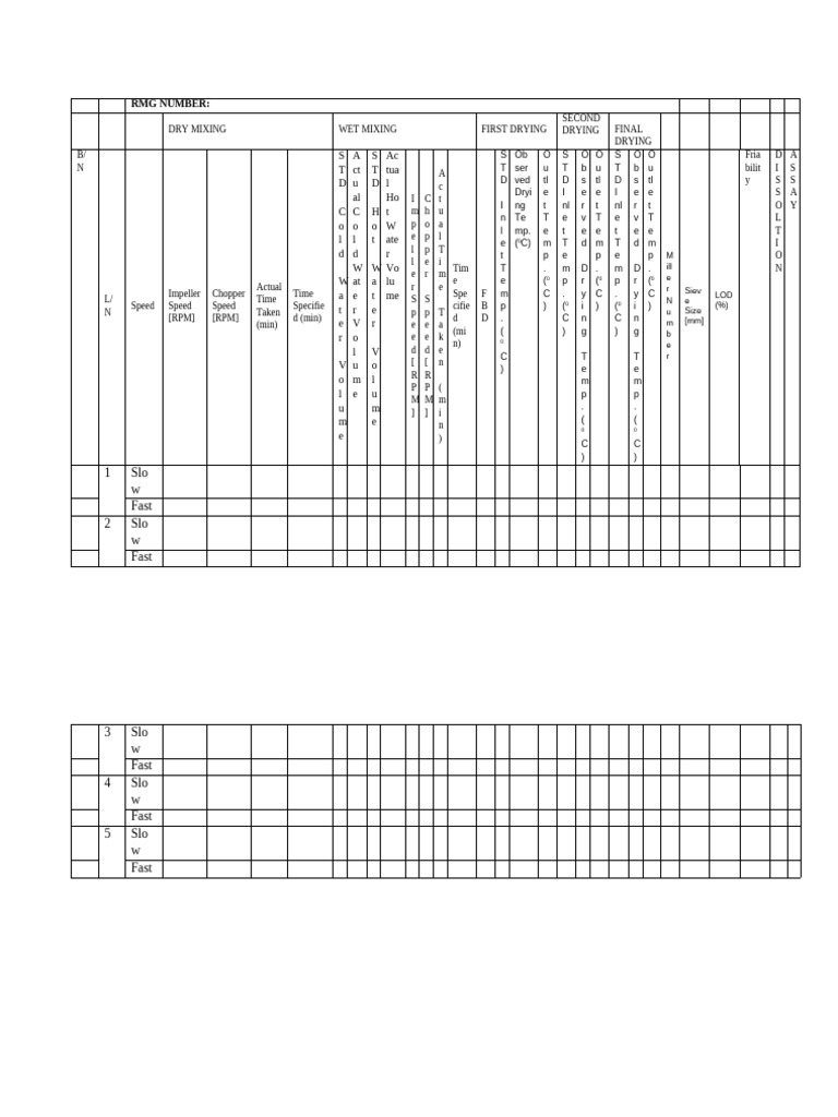 Granulation Critical Process Parameters Monitoring Report | PDF | Process Engineering