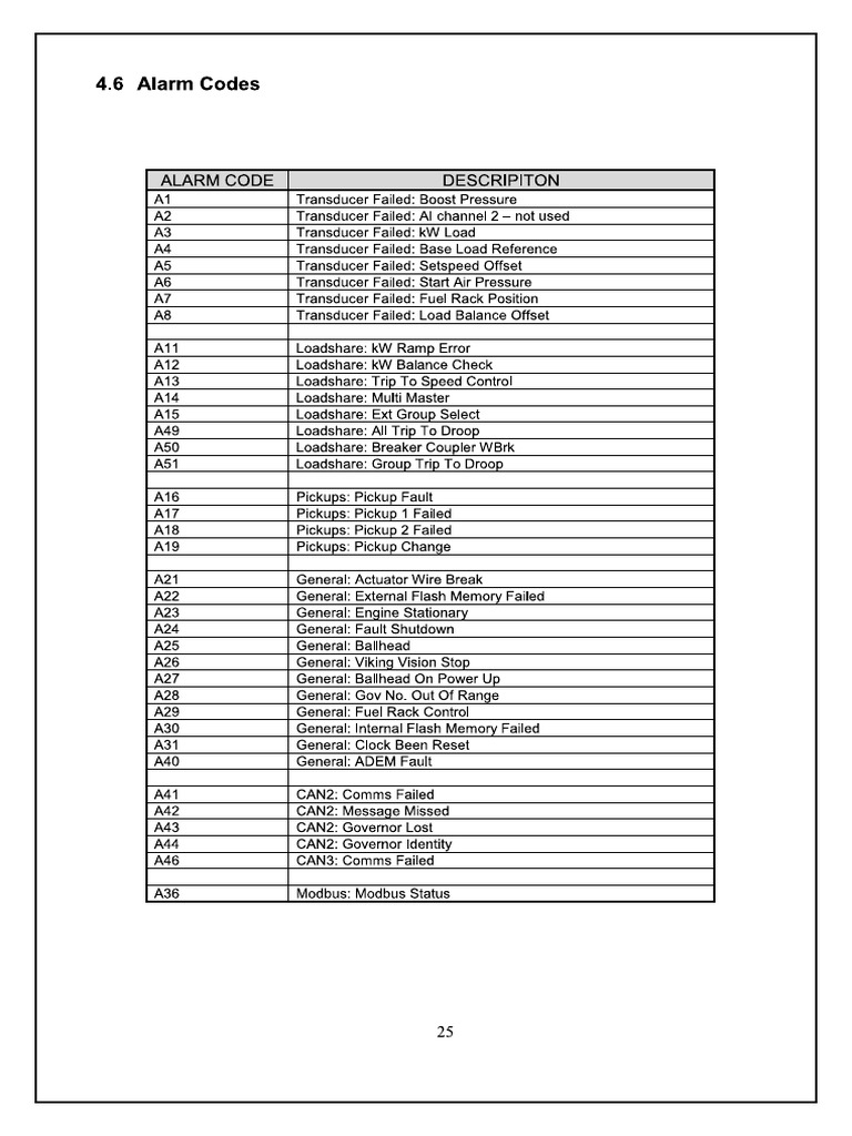 Viking 35 Display Messages - Alarm Codes | PDF