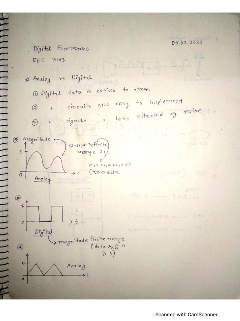 Document From Faisal Khan | PDF