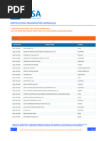 EASA Foreign Part 145 Organisations List | PDF