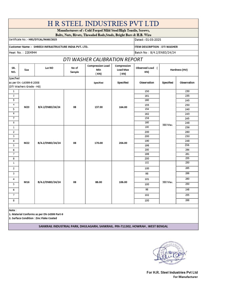 DTI Washer Calibration Report Summary | PDF | Screw | Industrial Processes